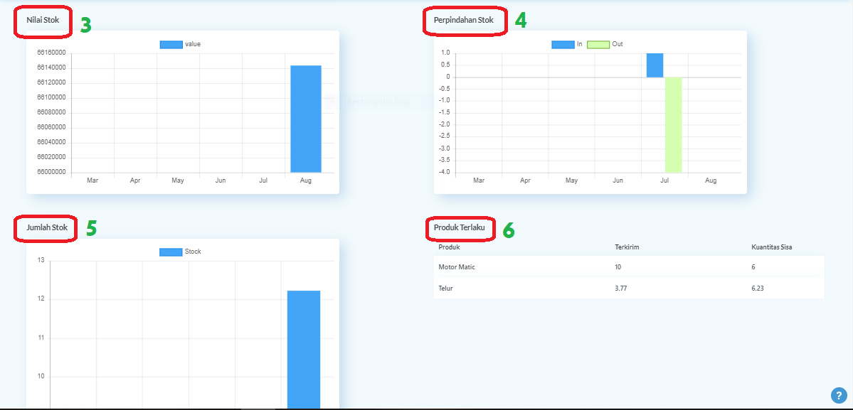 Dashboard Persediaan dan FIFO – Paper.id Support & Help